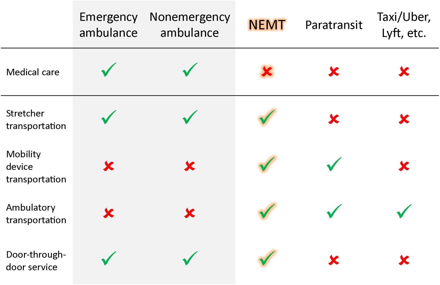 Wheelchair Express – Sioux Falls #1 Medical Transportation